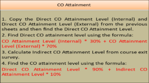 CSE – CO PO Attainment - SRIN