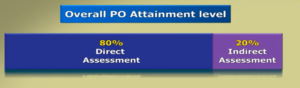 AIML CO PO ATTAINMENT - SRIN